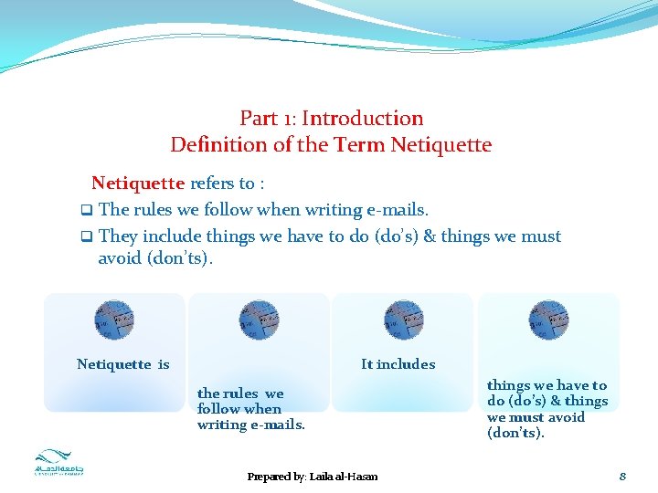 Unit 5 Netiquette Introduction Vocabulary Prepared by Laila
