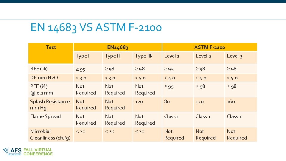 COMMERCIALIZATION OF SURGICAL FACE MASKS MICHAEL CORBAT DATE