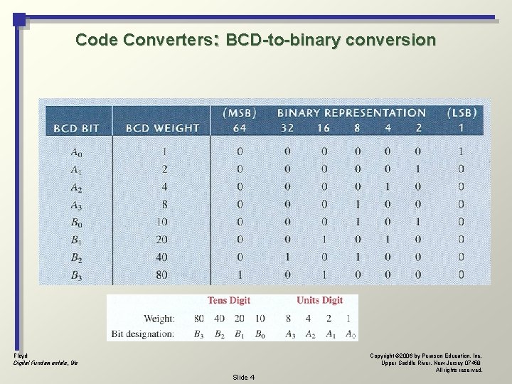 TK 2123 Lecture 16 The Digital Logic Level