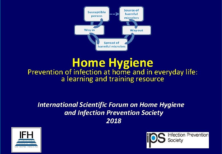 Home Hygiene Prevention of infection at home and
