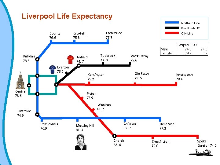 Liverpool Healthy Homes Programme Ian Watson Neil Johnson