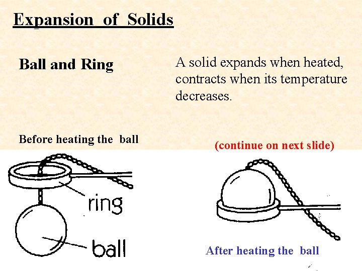 Effects of Thermal Energy Learning Objectives At the