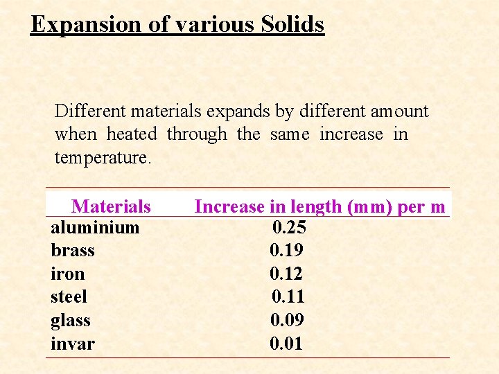 Effects of Thermal Energy Learning Objectives At the