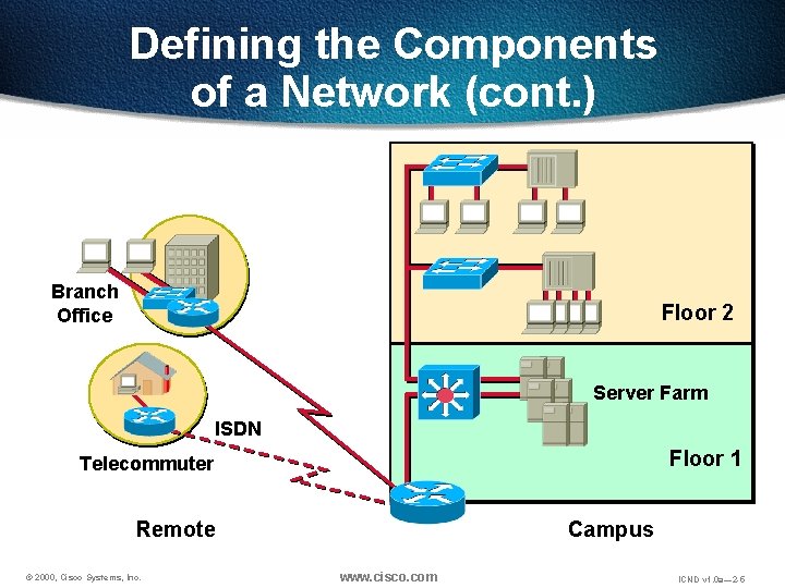 Chapter 2 Internetworking Concepts Overview 2000 Cisco Systems