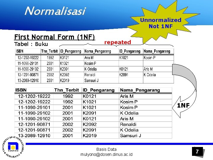 Basis Data Bab VII Normalisasi Presented by Mulyono