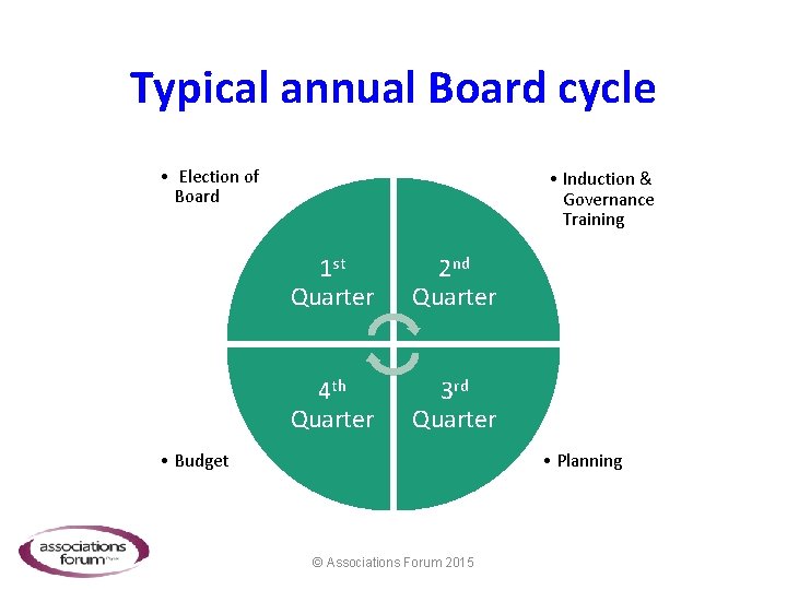 Getting the Right Board and Getting the Board