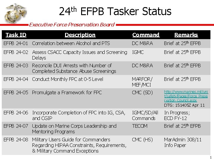 24 th EFPB Tasker Status Executive Force Preservation