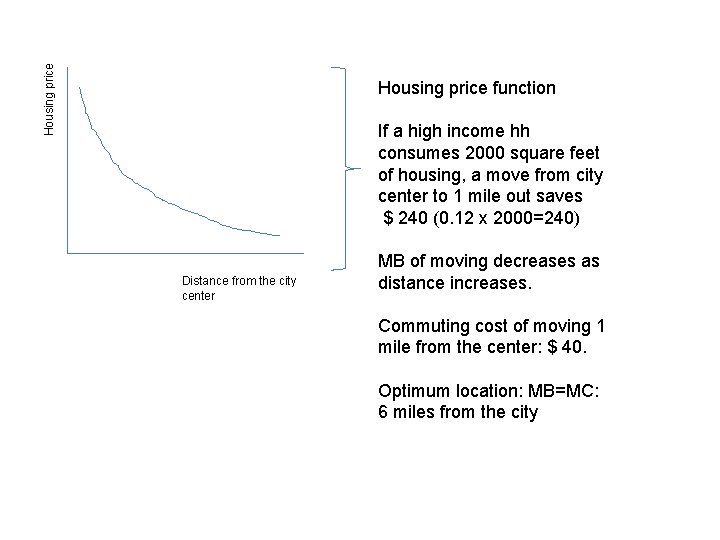 LAND USE in the MONOCENTRIC CITY Monocentric city