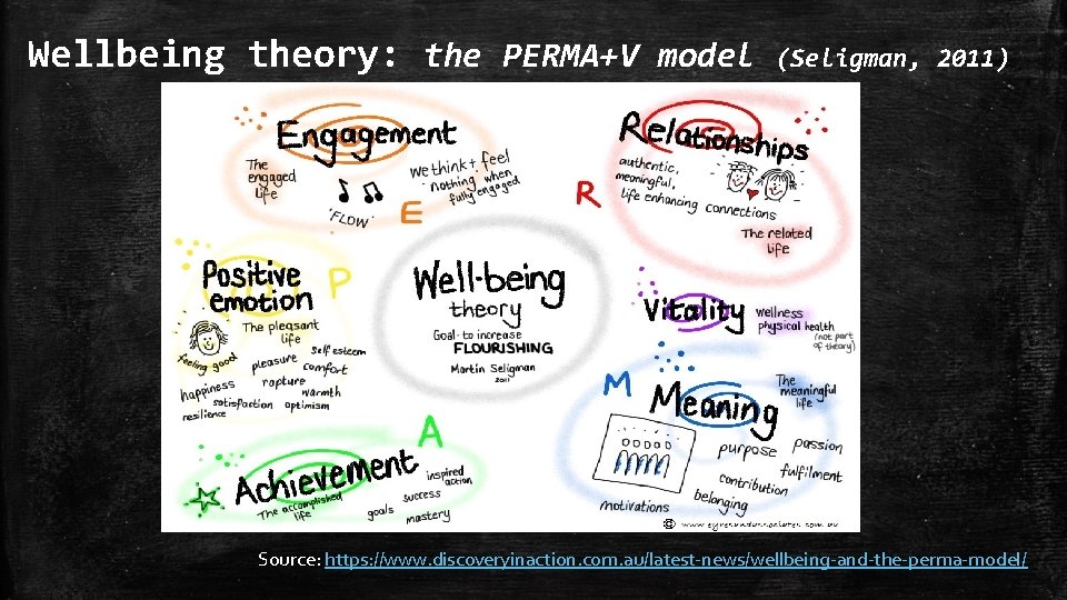 How to stay well in the classroom being