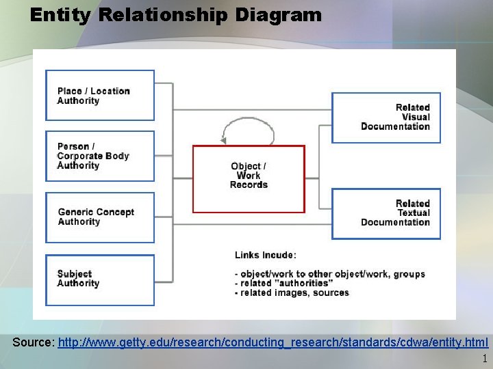 Entity Relationship Diagram Source http www getty ...