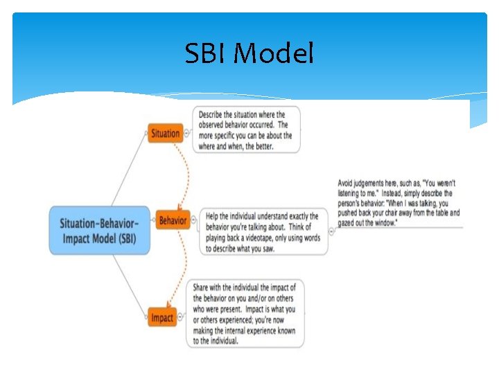Building Healthy Teams 2 9 16 Suzanne Keating