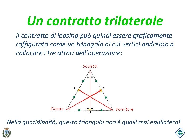 I modelli commerciali per la distribuzione della locazione