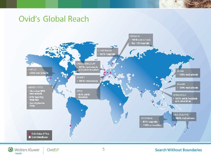 Ovid SP Flexible Innovative Precise Ovid SP for