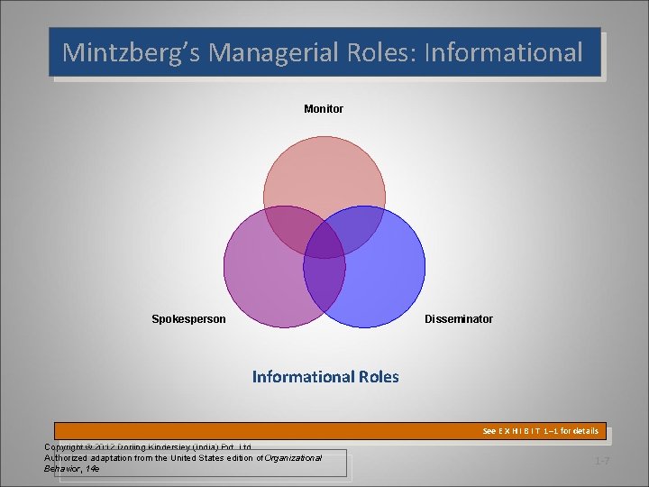 Chapter Robbins Judge and Vohra Organizational Behavior 1