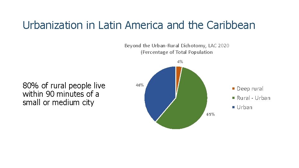 The role of cities and local governments in