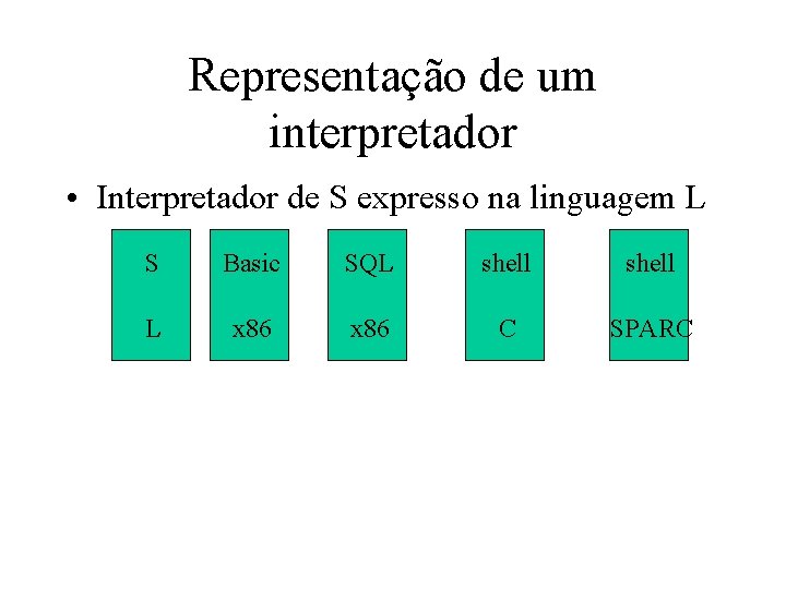 Processadores de Linguagens 1 Tradutores e interpretadores 2
