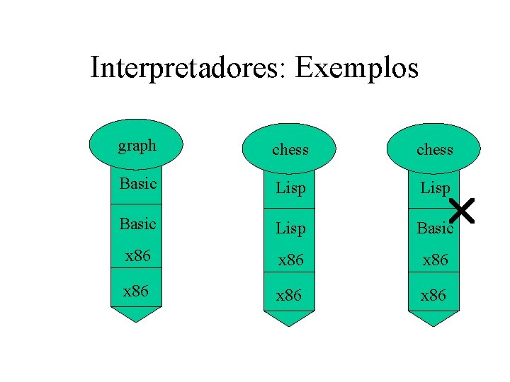 Processadores de Linguagens 1 Tradutores e interpretadores 2