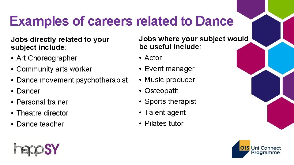 Careers in Dance Skills developed in Dance ability