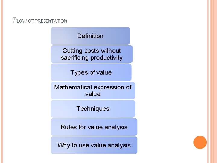 VALUE ANALYSIS FLOW OF PRESENTATION Definition Cutting costs