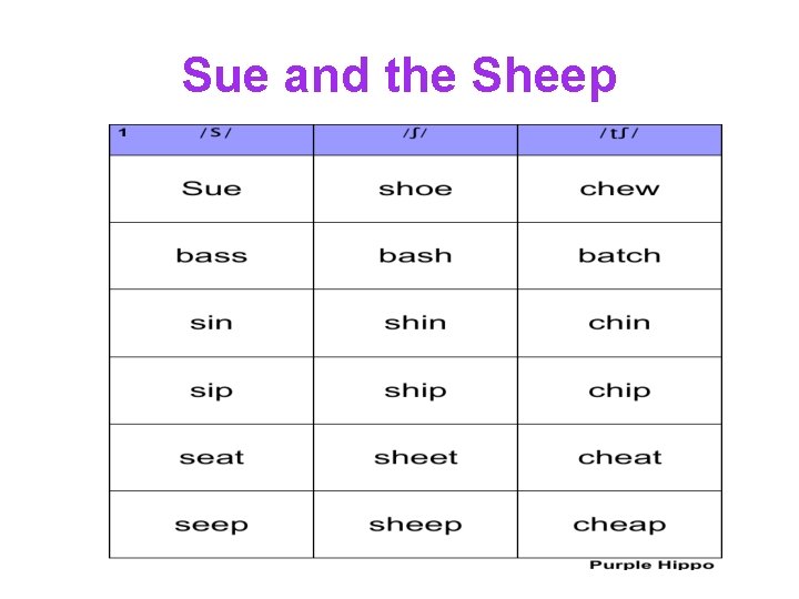 Sue and the Sheep Pronunciation activities for the