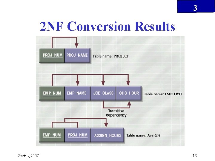 3 Chapter 3 6 7 Normalization of Database