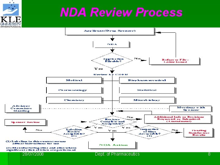 Development and Review Process of NDA ANDAAADA and