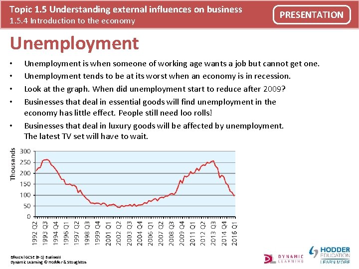 Topic 1 5 Understanding external influences on business