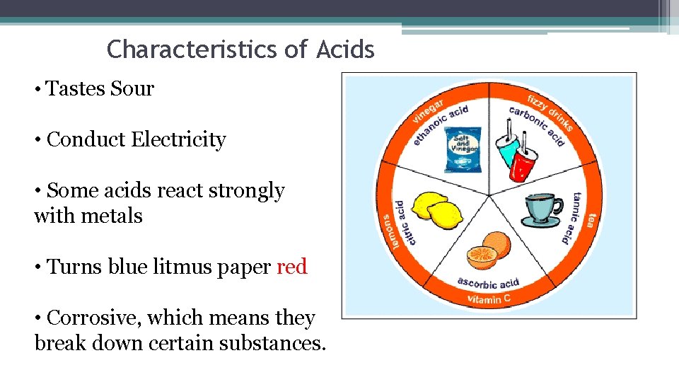 Acids and Bases Lets start with a review