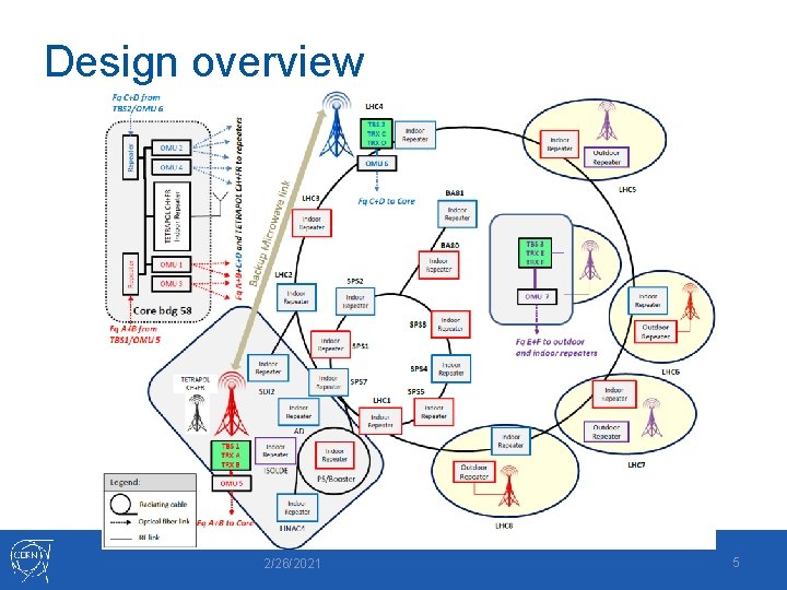 TETRA CERN CERN Safety Radio Communication Network Speaker