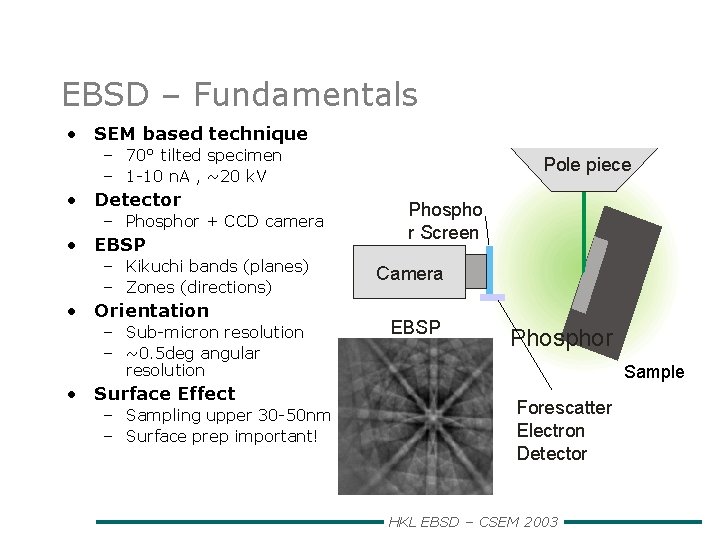 EBSD Fundamentals SEM based technique 70 tilted specimen