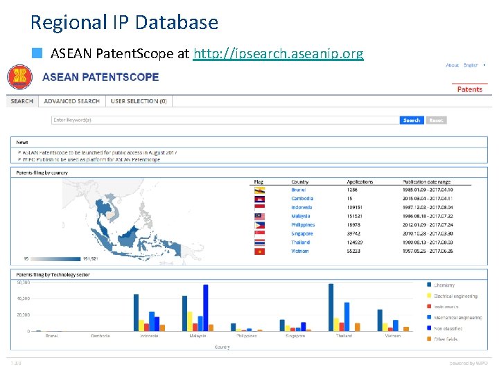 Online Services Using WIPO Systems Juneho Jang Senior