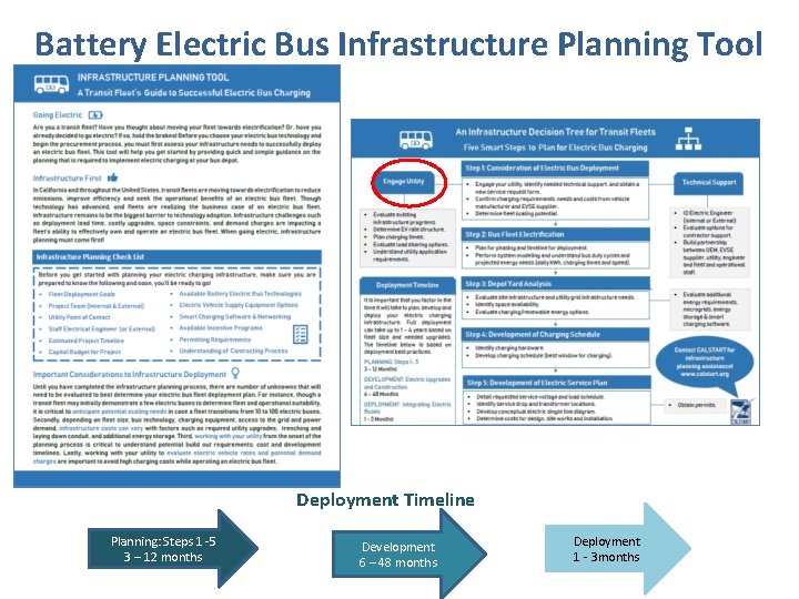Navigating the Zero Emission Bus Pathway The Planning