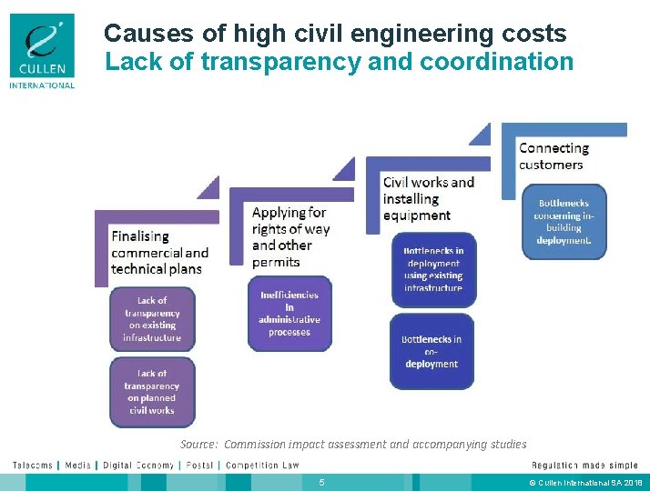 Infrastructure mapping in the context of the Broadband