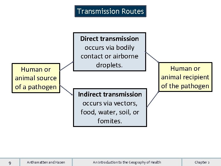 An Introduction to the Geography of Health Chapter