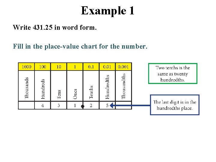 Lesson 1 1 Core Focus on Decimals Fractions