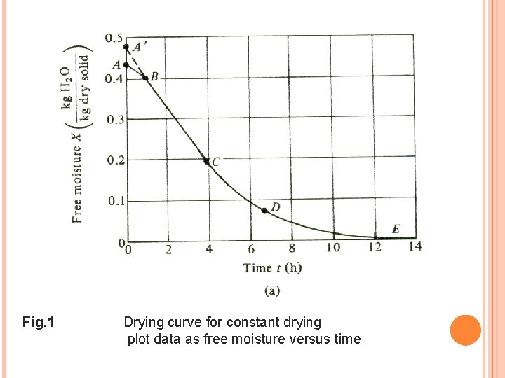 PTT 205 HEAT AND MASS TRANSFER DRYING PROCESS