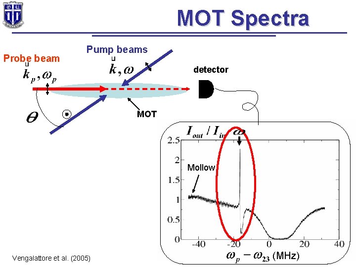 Investigation of the Saturation Mechanism of Recoilinduced Resonances