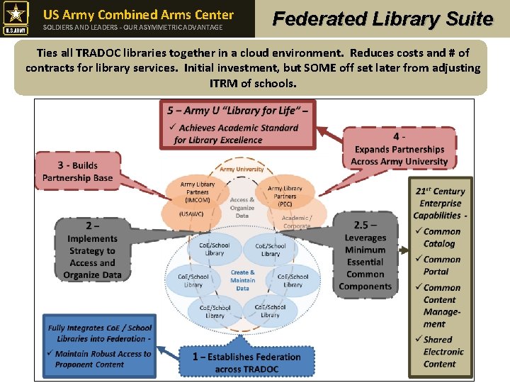 US Army Combined Arms Center SOLDIERS AND LEADERS