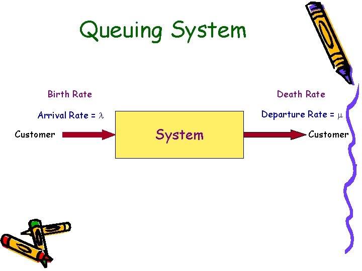 CPE 332 Computer Engineering Mathematics II Week 7