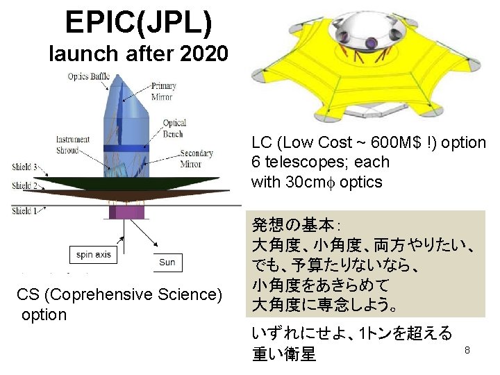 Lite BIRD Lite light Satellite for the studies