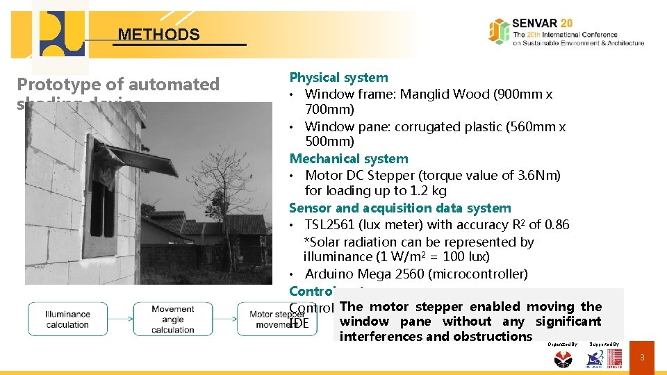 The 20 th DEVELOPMENT OF THE MOVABLE SHADING