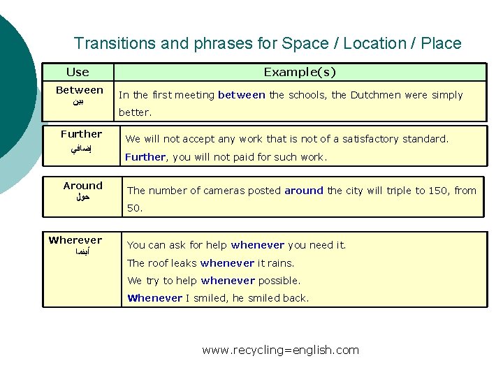 Transitions and phrases for Space Location Place Use