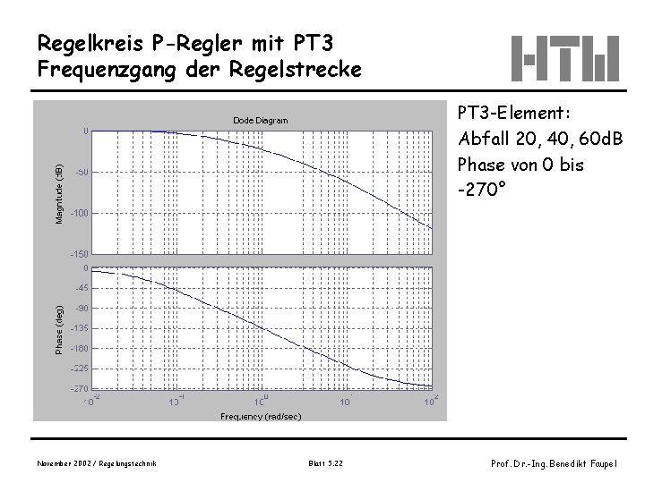 Vorlesung Regelungstechnik 1 Auswahl Einstellung und Parametrierung von