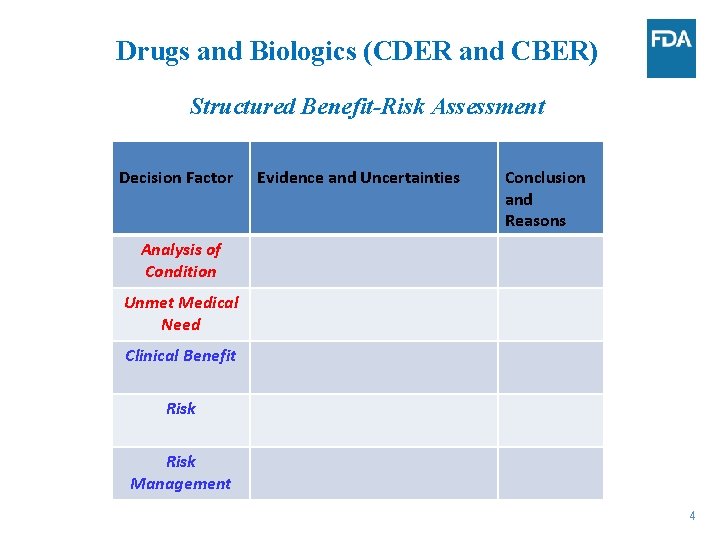 BenefitRisk Determinations for Regulation of Medical Products Telba