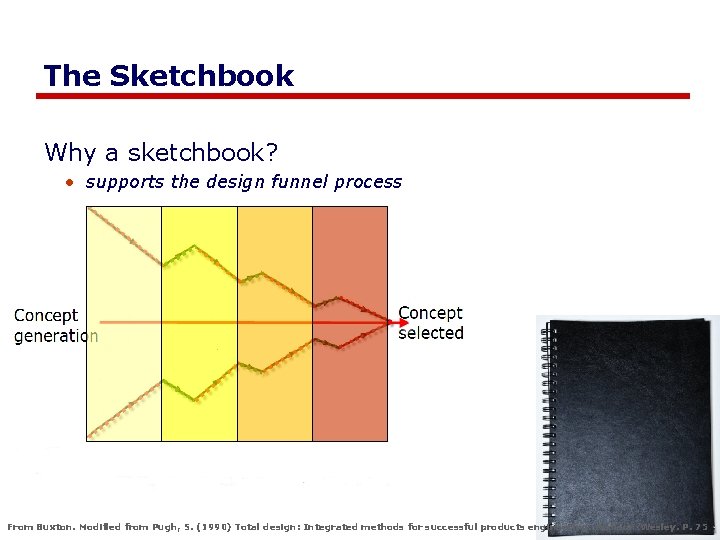The Sketchbook The Sketchbook Why a sketchbook supports