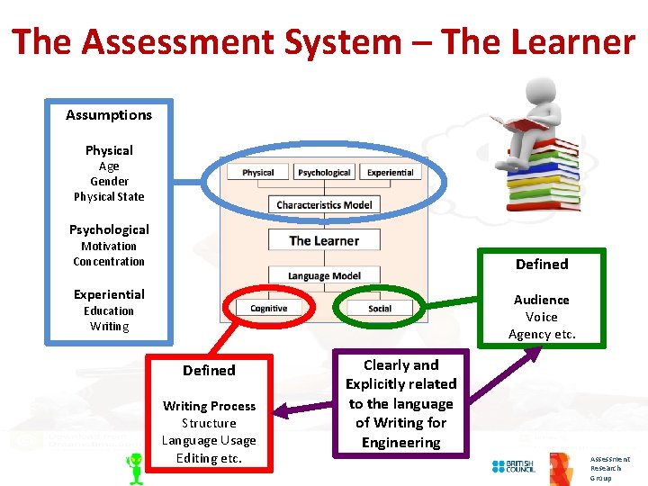 Assessment Research Group Managing Assessment in the Classroom