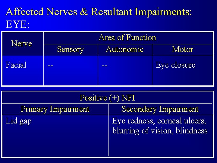 Module 3 b NERVE FUNCTION IMPAIRMENT Nerve Function