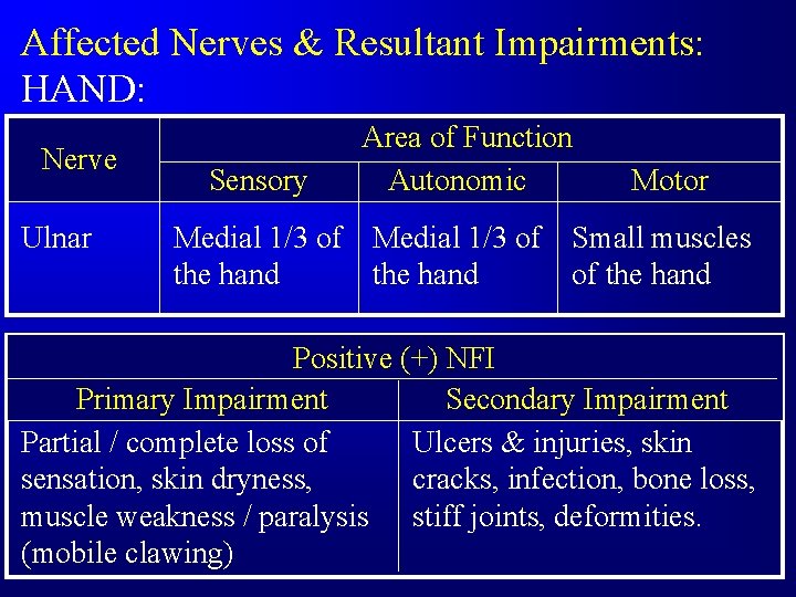 Module 3 b NERVE FUNCTION IMPAIRMENT Nerve Function