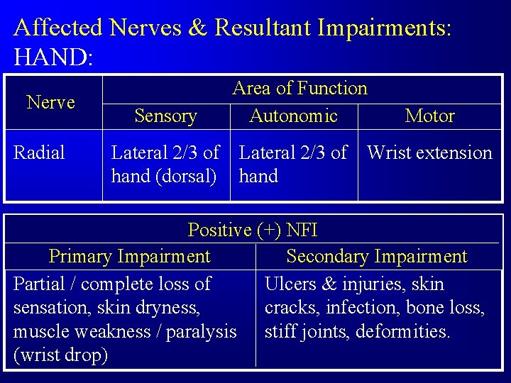 Module 3 b NERVE FUNCTION IMPAIRMENT Nerve Function