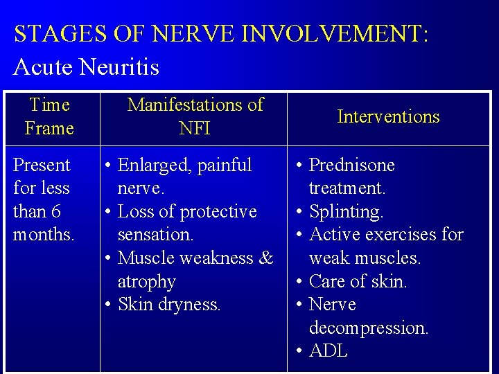 Module 3 b NERVE FUNCTION IMPAIRMENT Nerve Function